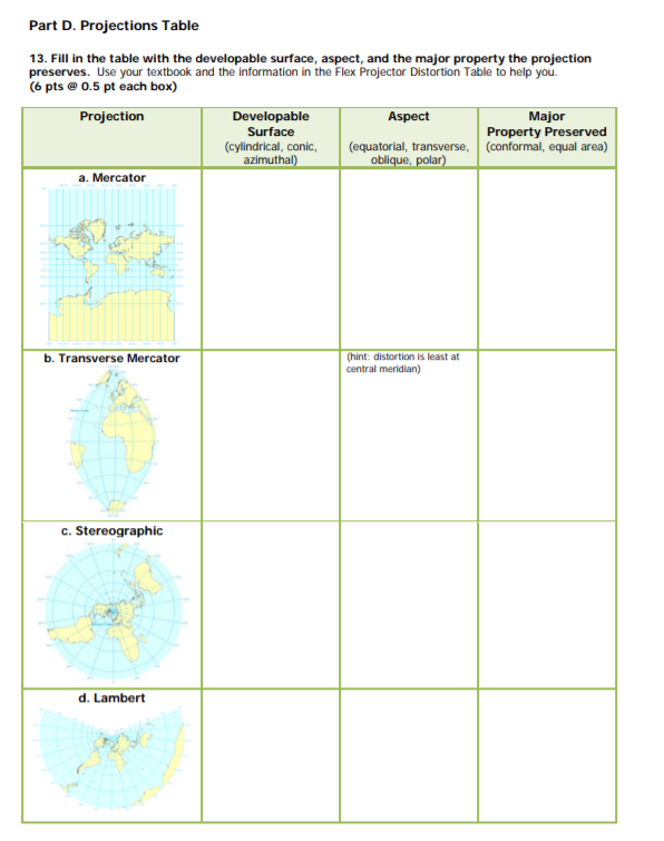 Part D. Projections Table 13. Fill in the table with | Chegg.com