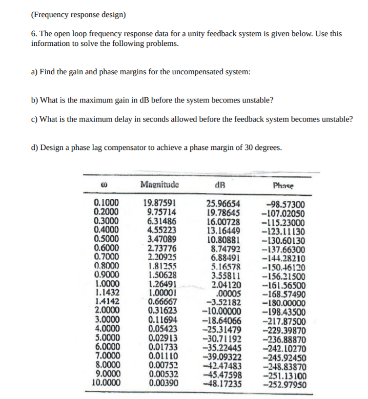 Solved (Frequency response design) 6. The open loop | Chegg.com