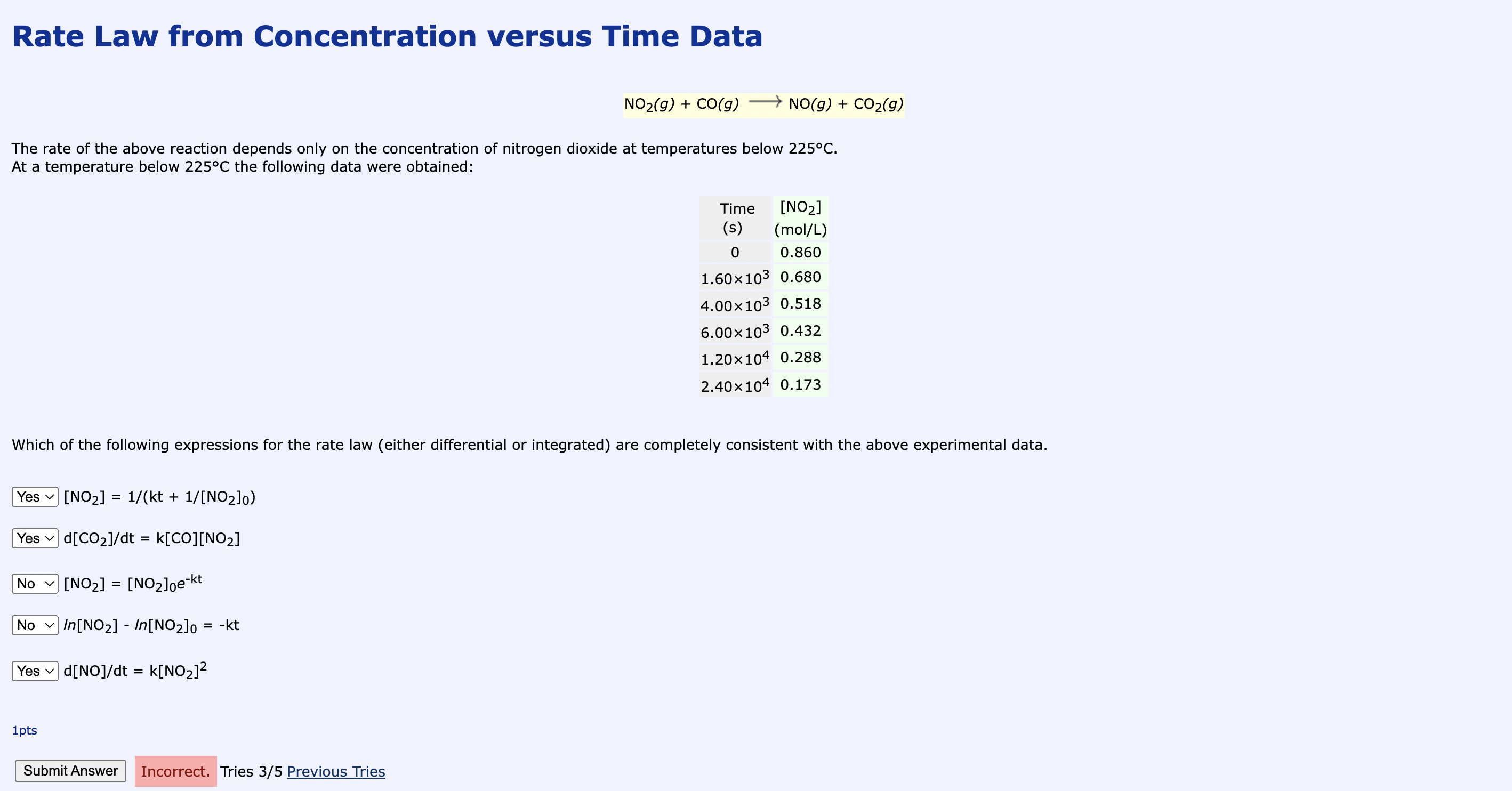 Solved Rate Law from Concentration versus Time Data | Chegg.com