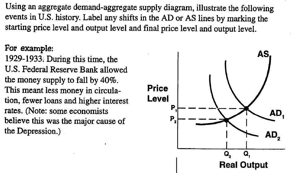 Solved Using an aggregate demand-aggregate supply diagram, | Chegg.com