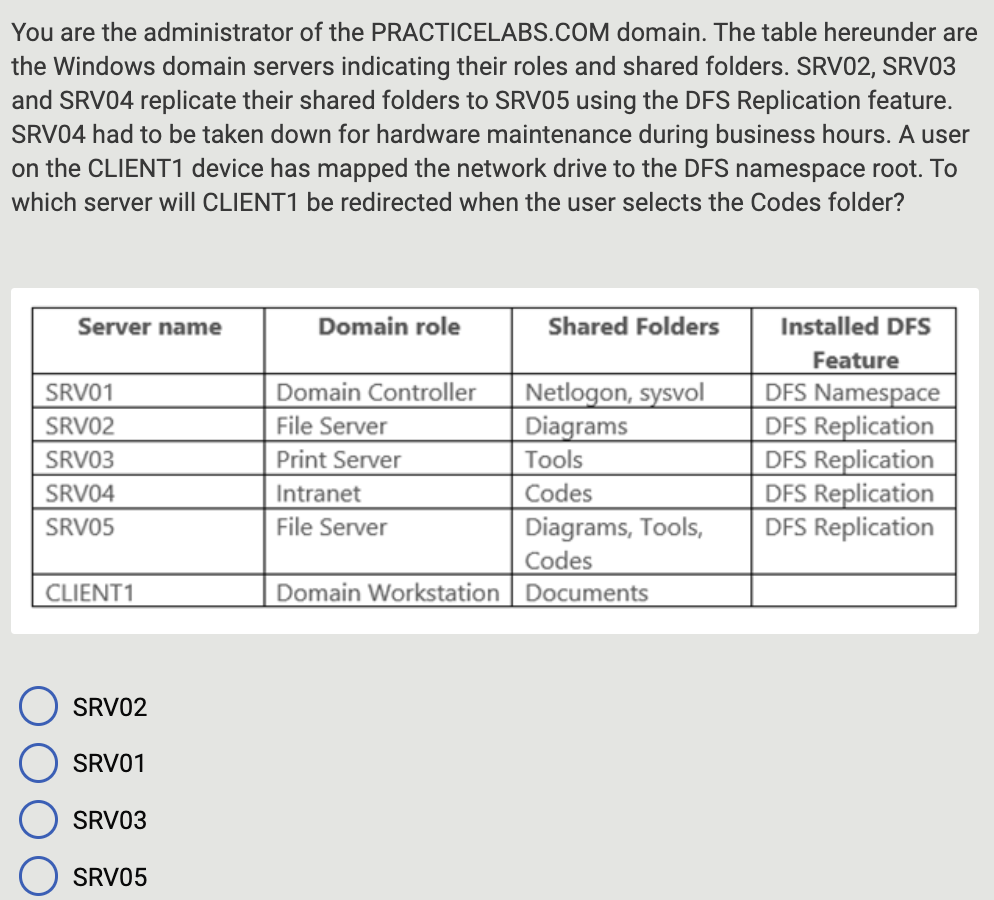 Solved You are the administrator of the PRACTICELABS.COM | Chegg.com