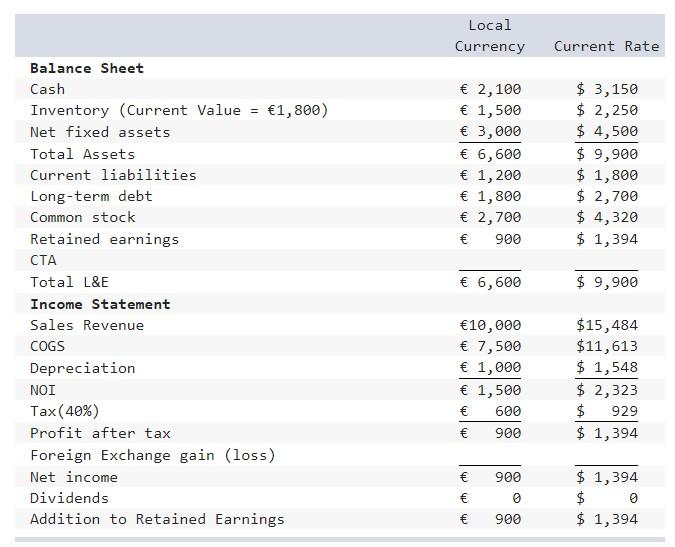 Solved Calculate the cumulative translation adjustment for | Chegg.com