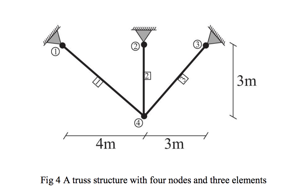 Solved A truss structure composed of four nodes and three | Chegg.com