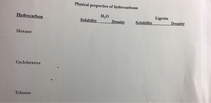 Physical properties of hydrocarbons H2o Ligroin | Chegg.com