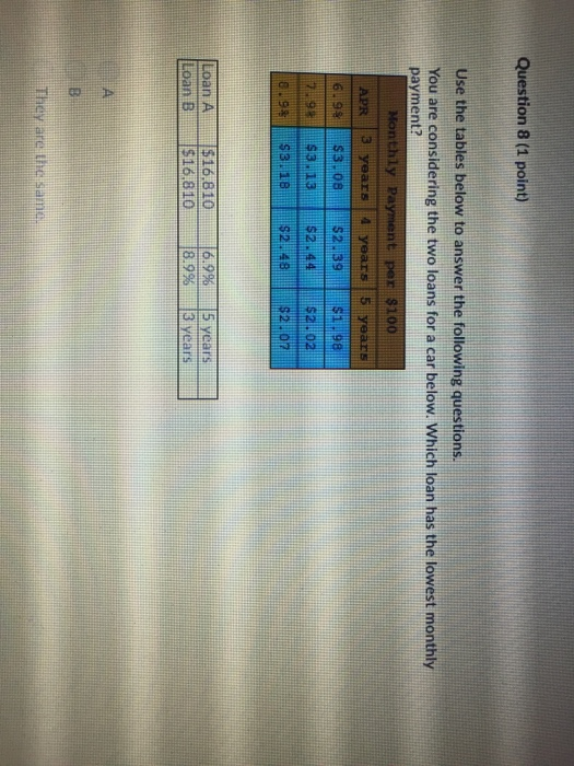 Solved Question 7 (1 point) What is the monthly payment of a | Chegg.com
