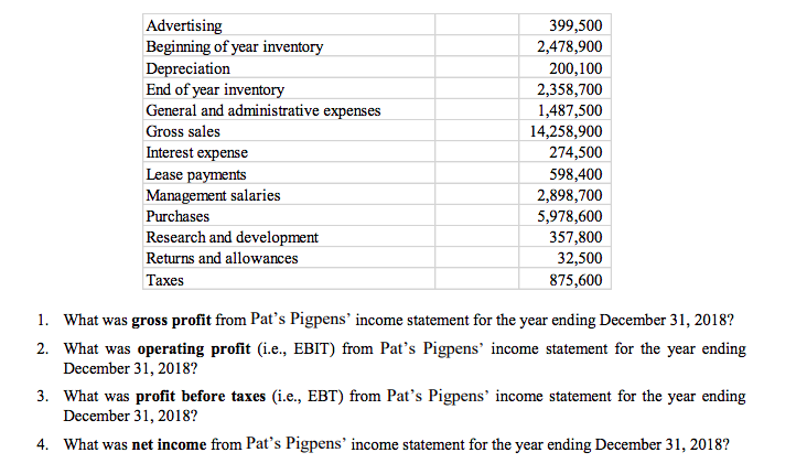 Solved Advertising Beginning of year inventory Depreciation | Chegg.com