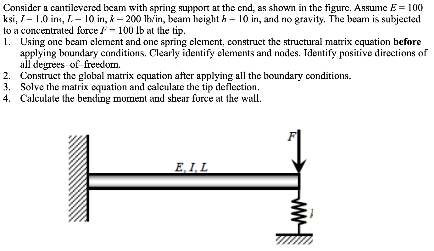 Solved = = Consider a cantilevered beam with spring support | Chegg.com