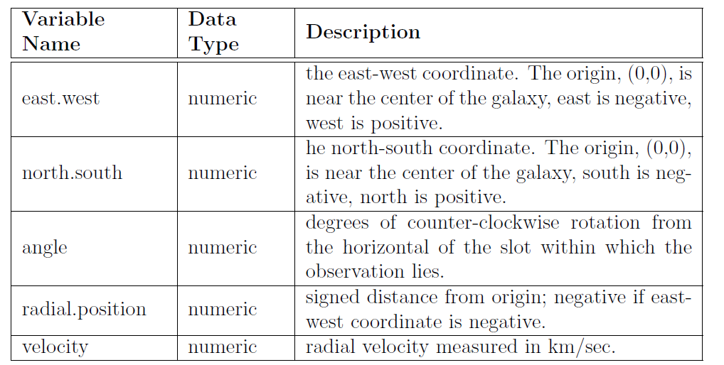 Solved In the course of this exercise sheet, you are | Chegg.com