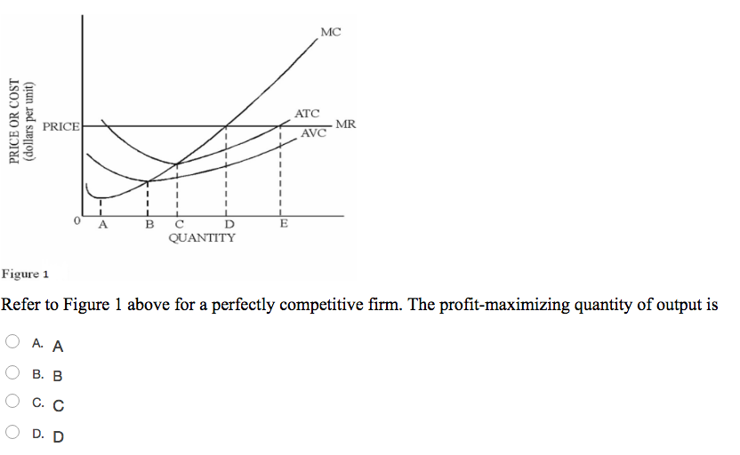 Solved At any given rate of output, the difference between | Chegg.com
