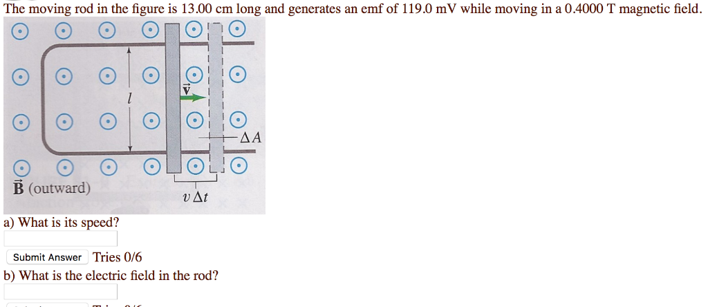 Solved The moving rod in the figure is 13.00 cm long and | Chegg.com