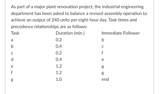 Using 4 work stations, assign tasks to workstations | Chegg.com