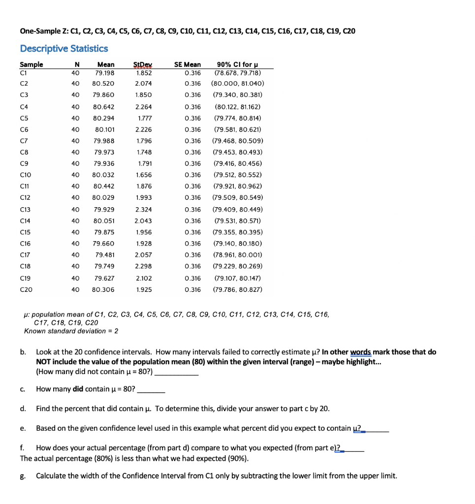 Solved C3 One-Sample Z: C1, C2, C3, C4, C5, C6, C7, C8, 09, | Chegg.com