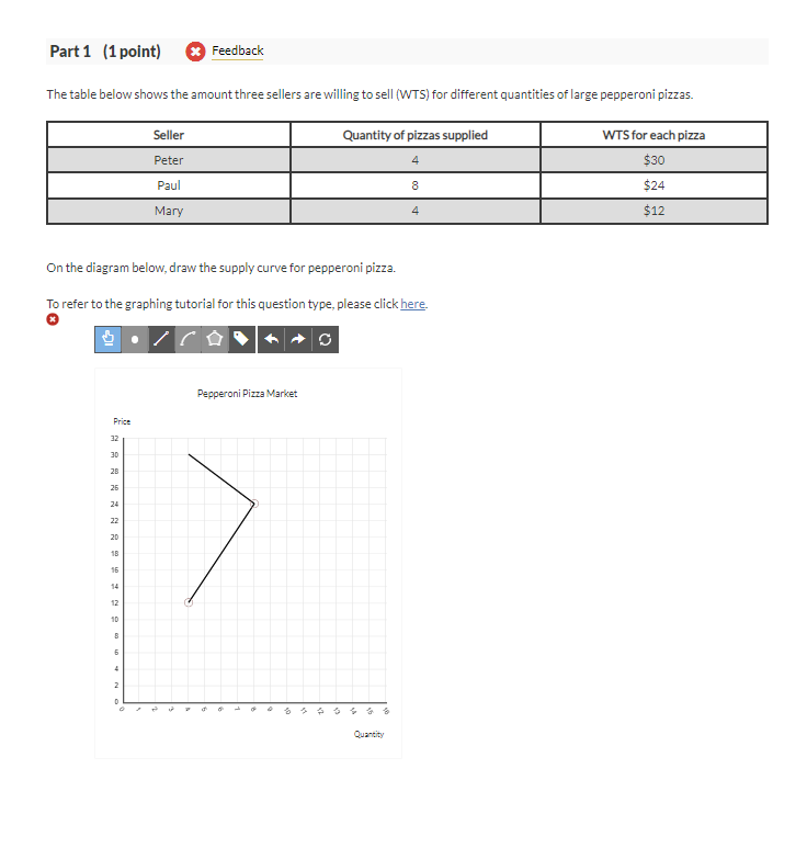 The table below shows the amount three sellers are | Chegg.com