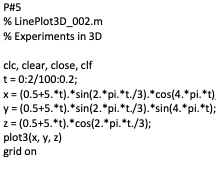 1. Run the following example of a sine wave plot and | Chegg.com