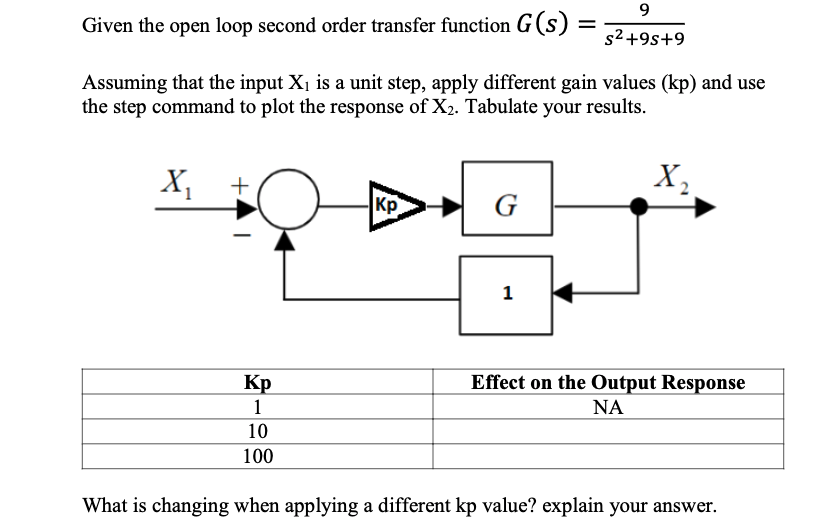 Solved 9 Given the open loop second order transfer function | Chegg.com