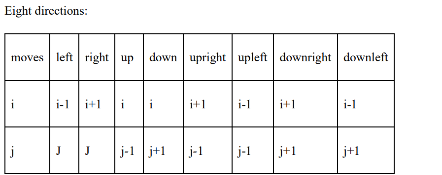 Solved . java prgraming code You can use a 2*4 matrix for | Chegg.com