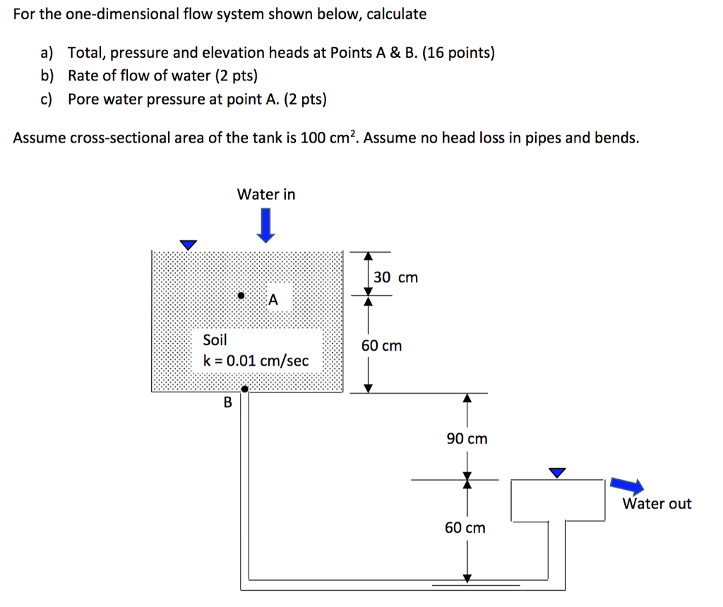 Solved For the one-dimensional flow system shown below, | Chegg.com