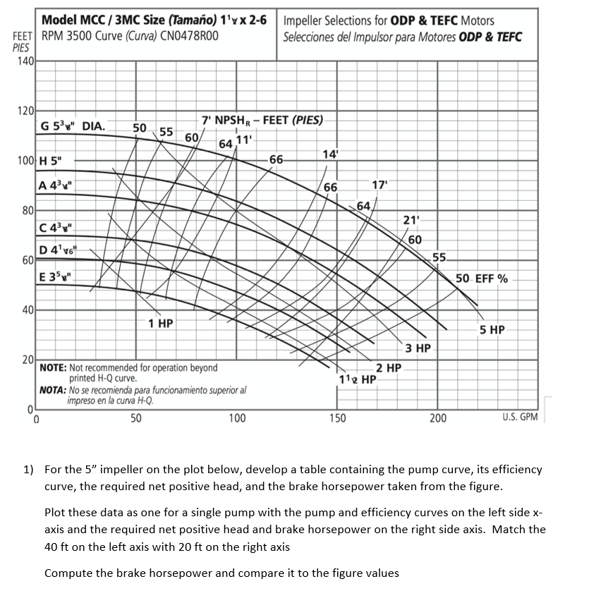 Solved Model MCC / 3MC Size (Tamaño) 1'xx 2-6 Impeller | Chegg.com
