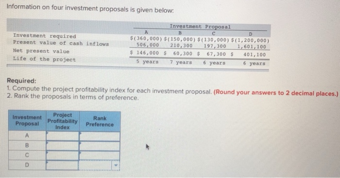 Solved Information on four investment proposals is given | Chegg.com