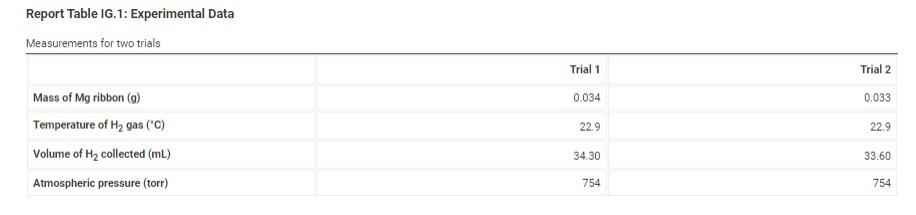 Solved Report Table IG.1: Experimental Data(1pts) Average | Chegg.com