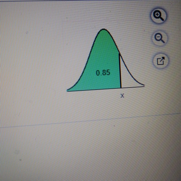 Solved find the indicated IQ score the graph to the right | Chegg.com
