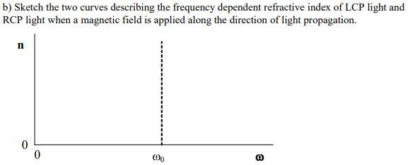 Solved b) Sketch the two curves describing the frequency | Chegg.com