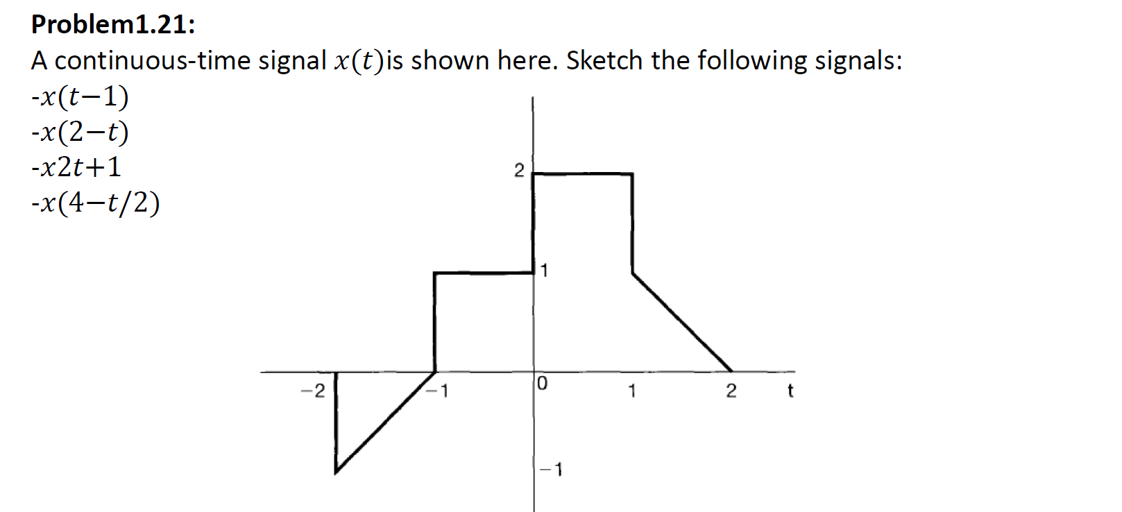 Solved Problem 1.21: A continuous-time signal x(t)is shown | Chegg.com