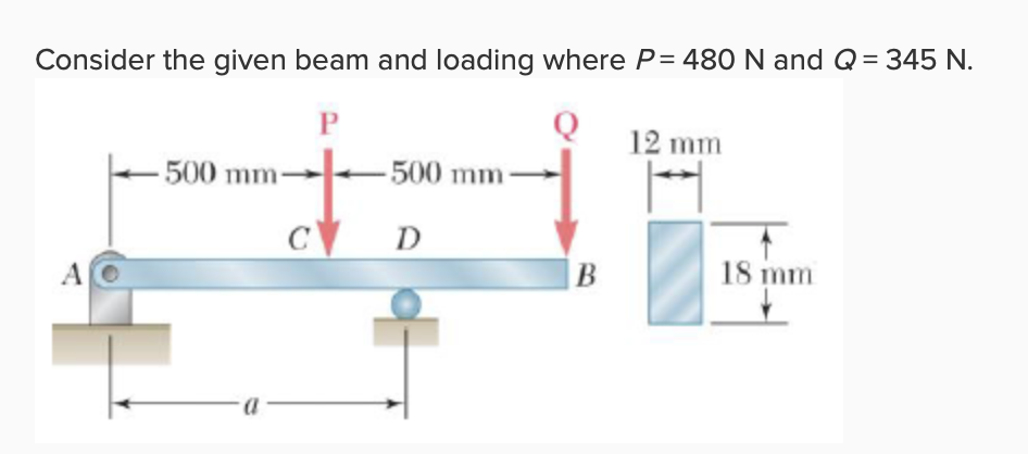Solved Consider the given beam and loading where P = 480 N | Chegg.com