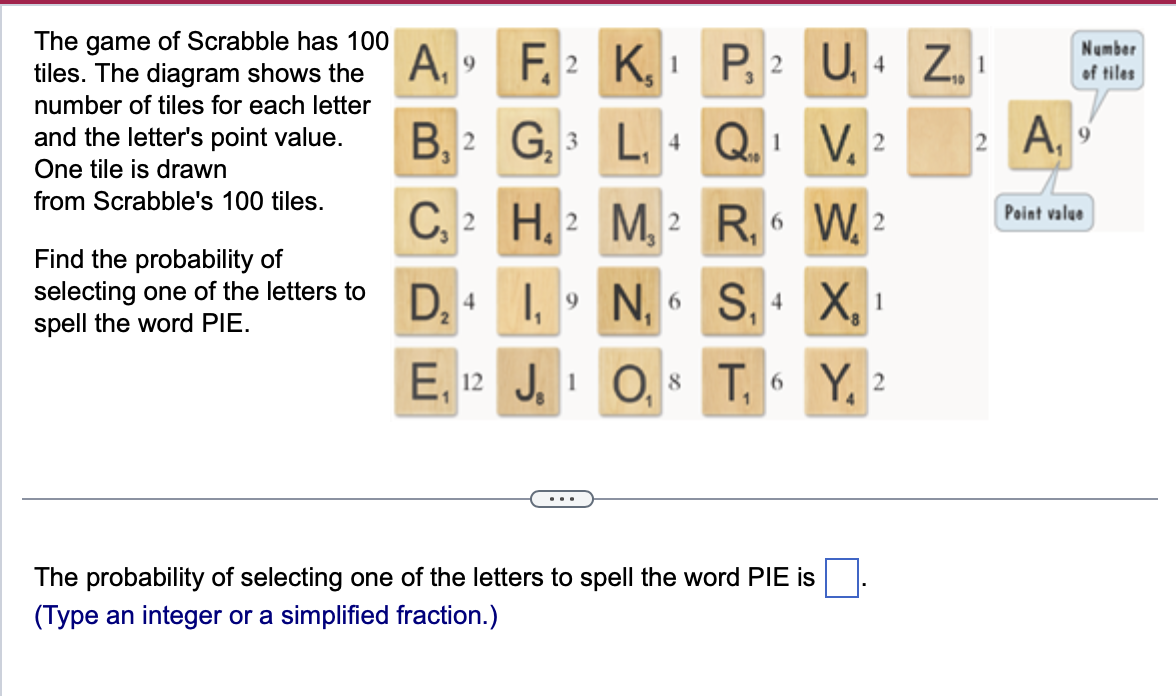 Solved The game of Scrabble has 101 tiles. The diagram shows | Chegg.com