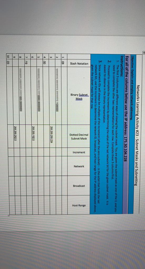 Solved Network Learning Activity 23 Subnet Masks And