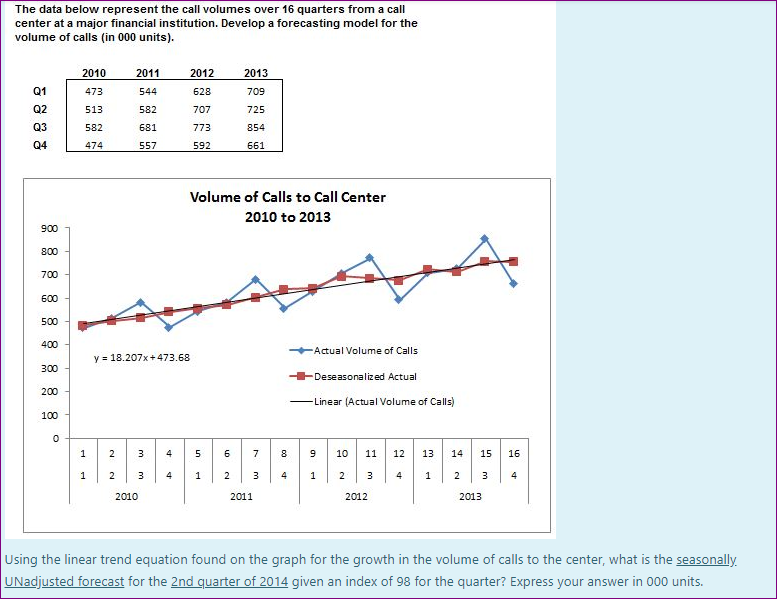 Solved The data below represent the call volumes over 16 | Chegg.com