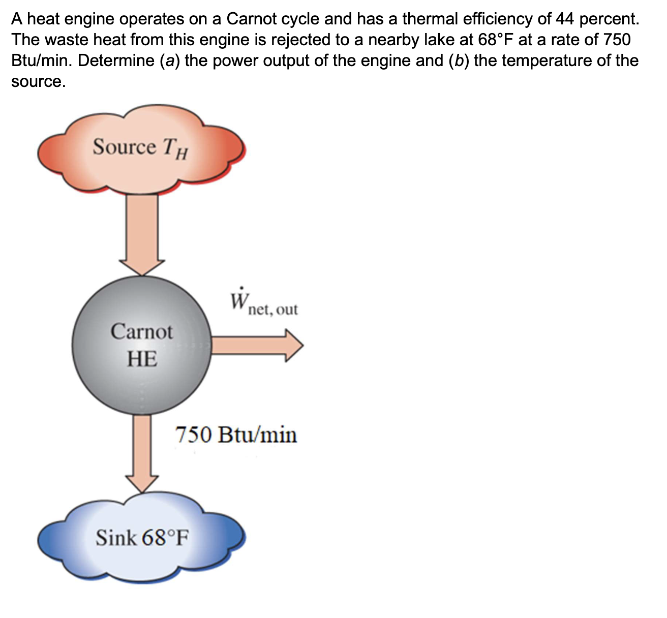 Solved A heat engine operates on a Carnot cycle and has a | Chegg.com