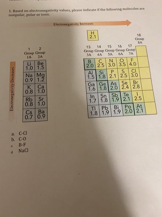 Solved 1. Based on electronegativity values, please indicate | Chegg.com