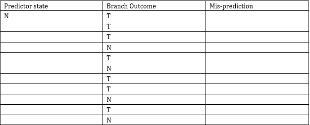 Solved Branch Prediction. Consider the following sequence of | Chegg.com