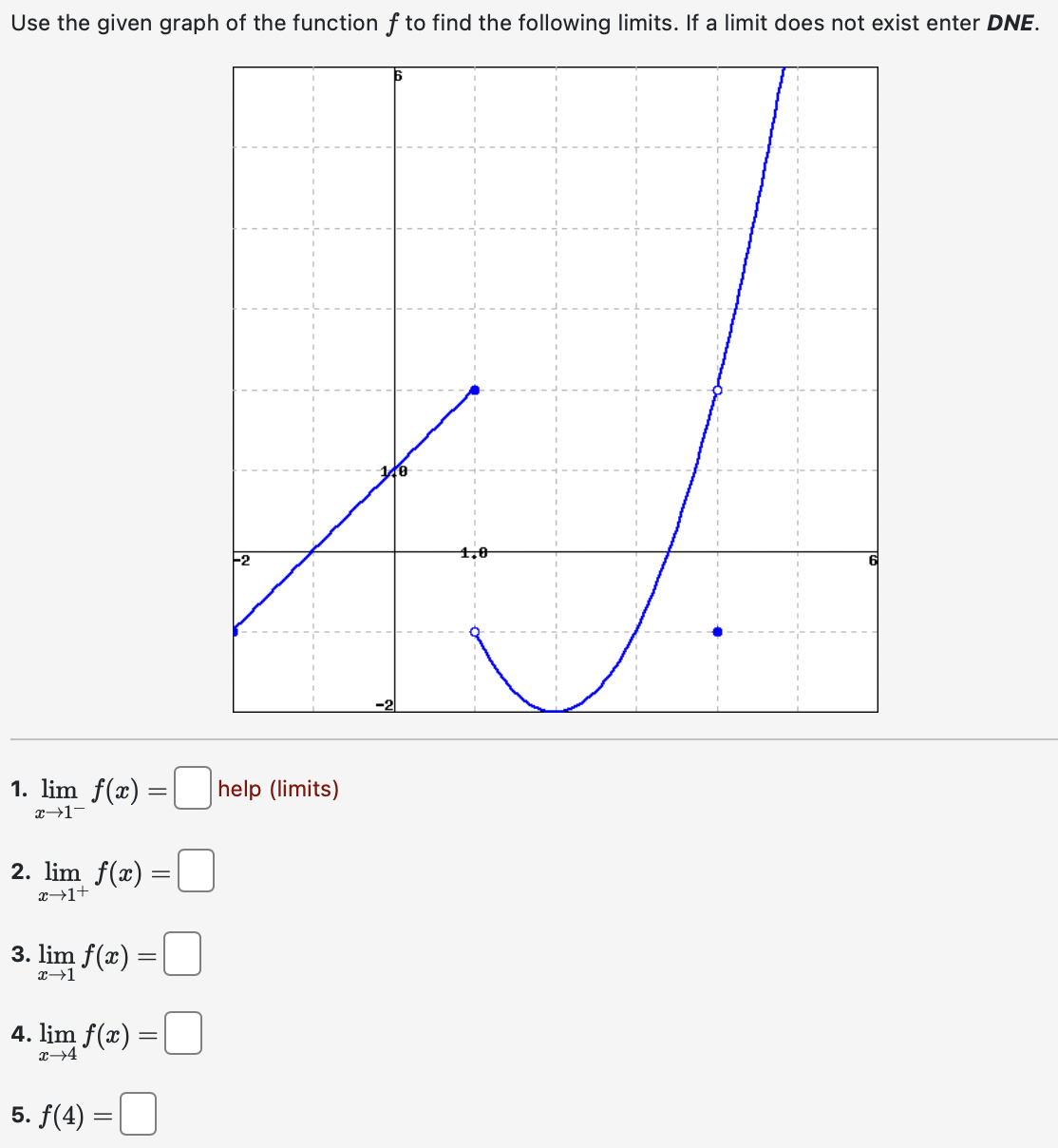 Solved Use the given graph of the function f ﻿to find the | Chegg.com