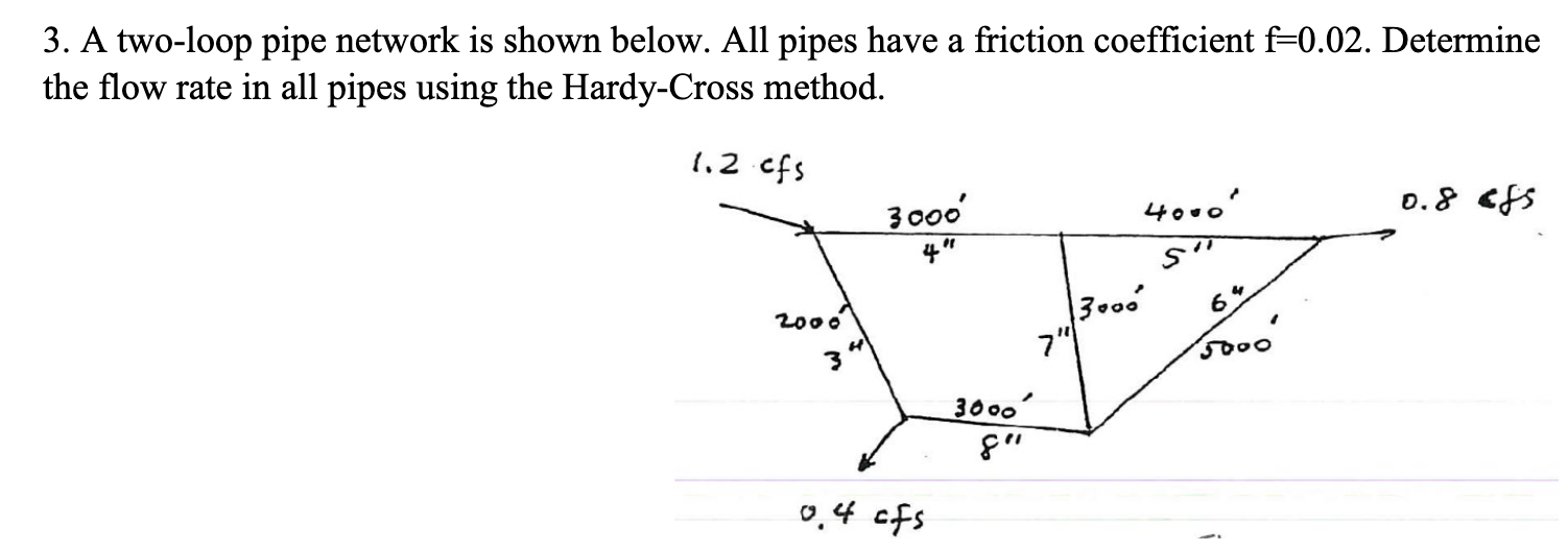 Solved 3. ﻿A two-loop pipe network is shown below. All pipes | Chegg.com