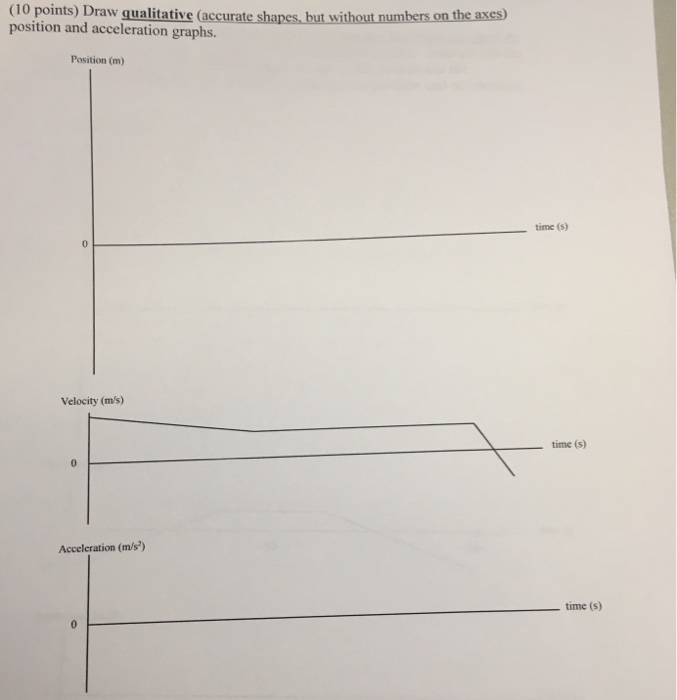 Solved (10 points) Draw qualitative (accurate shapes,. but | Chegg.com