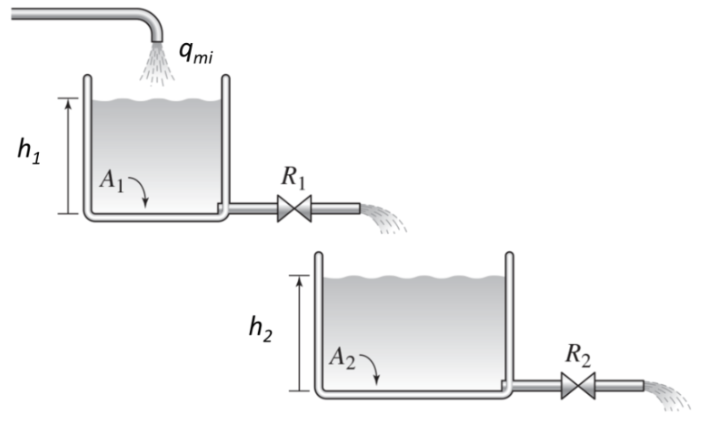 Solved Derive the model for the liquid-level system shown | Chegg.com