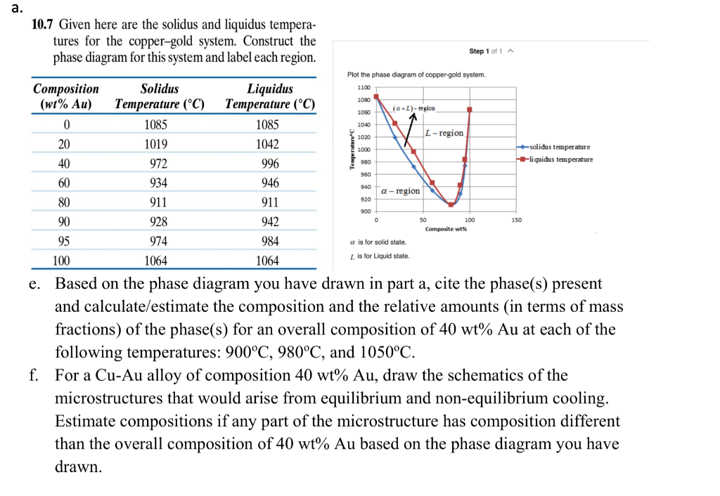 10.7 Given here are the solidus and liquidus tempera- | Chegg.com