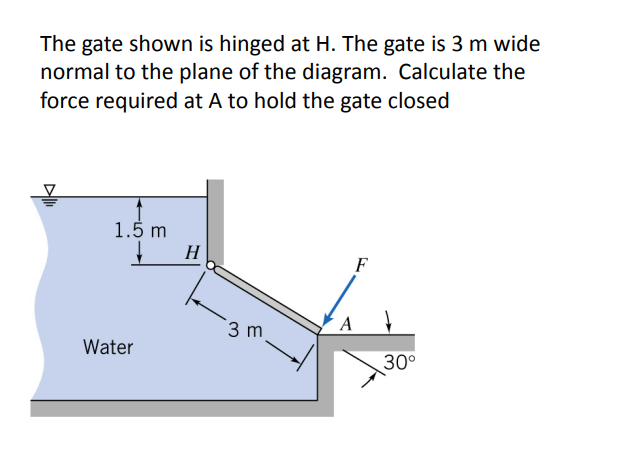Solved The gate shown is hinged at H. The gate is 3 m wide | Chegg.com