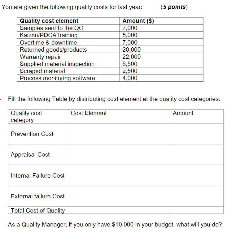 Solved You are given the following quality costs for last | Chegg.com