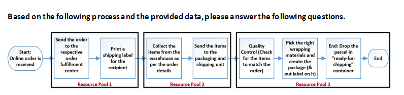 What is the capacity of each resource pool | Chegg.com
