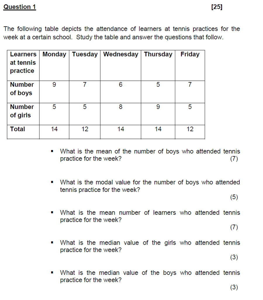 Solved Question 1 [25] The following table depicts the | Chegg.com