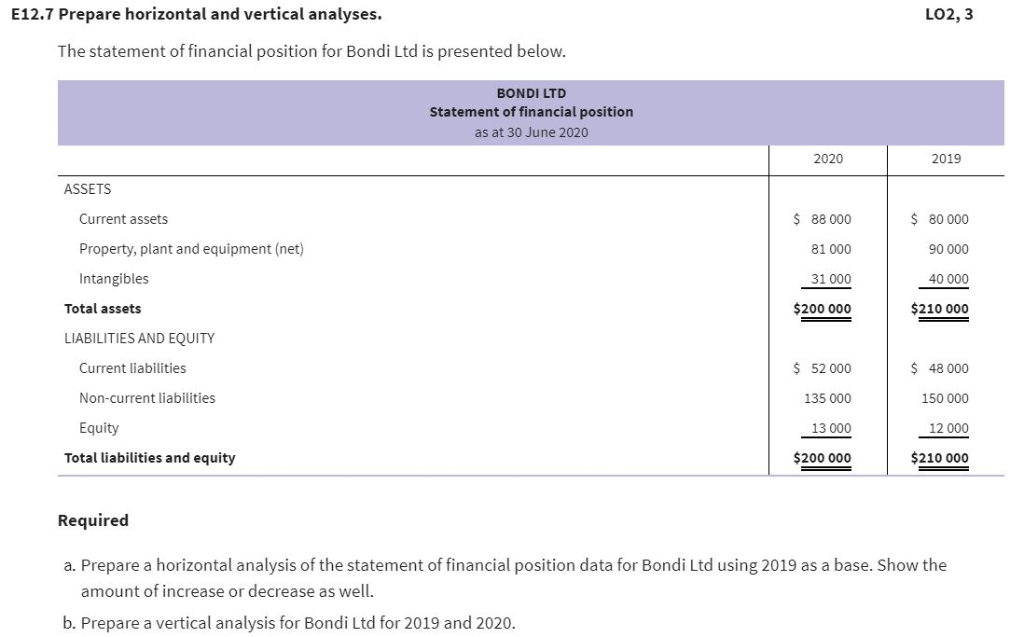Solved E12.7 Prepare horizontal and vertical analyses. LO2, | Chegg.com
