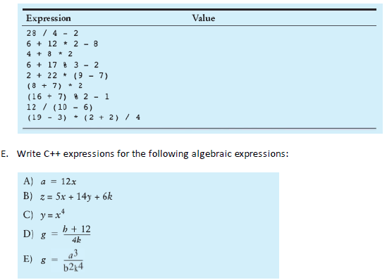 Solved .D. Complete the following table by writing the value | Chegg.com
