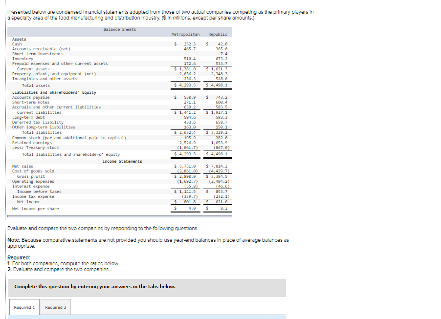 Solved Presented below are condensed financial statements | Chegg.com