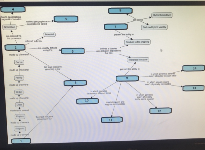 Solved Hybrid breakdown due to s called Reduced hybrid | Chegg.com