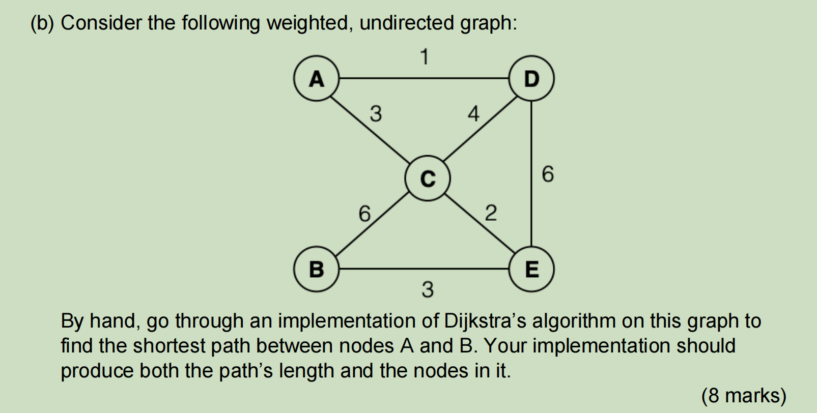 Solved (b) Consider the following weighted, undirected | Chegg.com