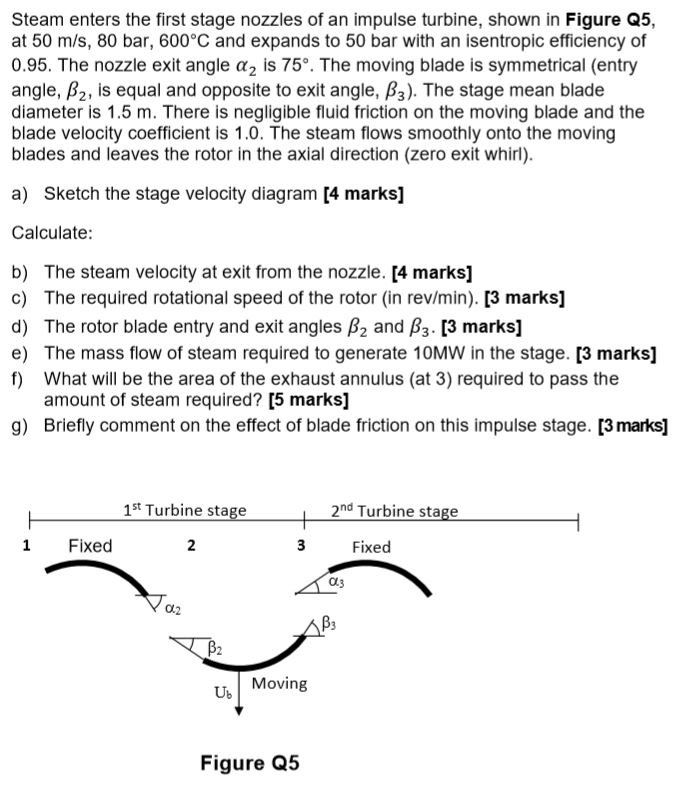 Solved Steam enters the first stage nozzles of an impulse | Chegg.com