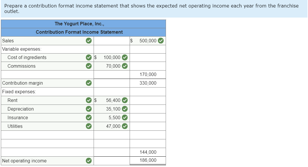 Solved Problem 7-19 (Algo) Simple Rate of Return; Payback | Chegg.com